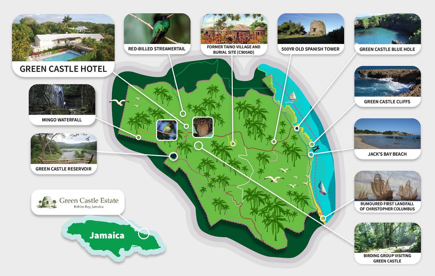 Unearth Taino History at These 5 Sites in Jamaica – Adventures from Elle